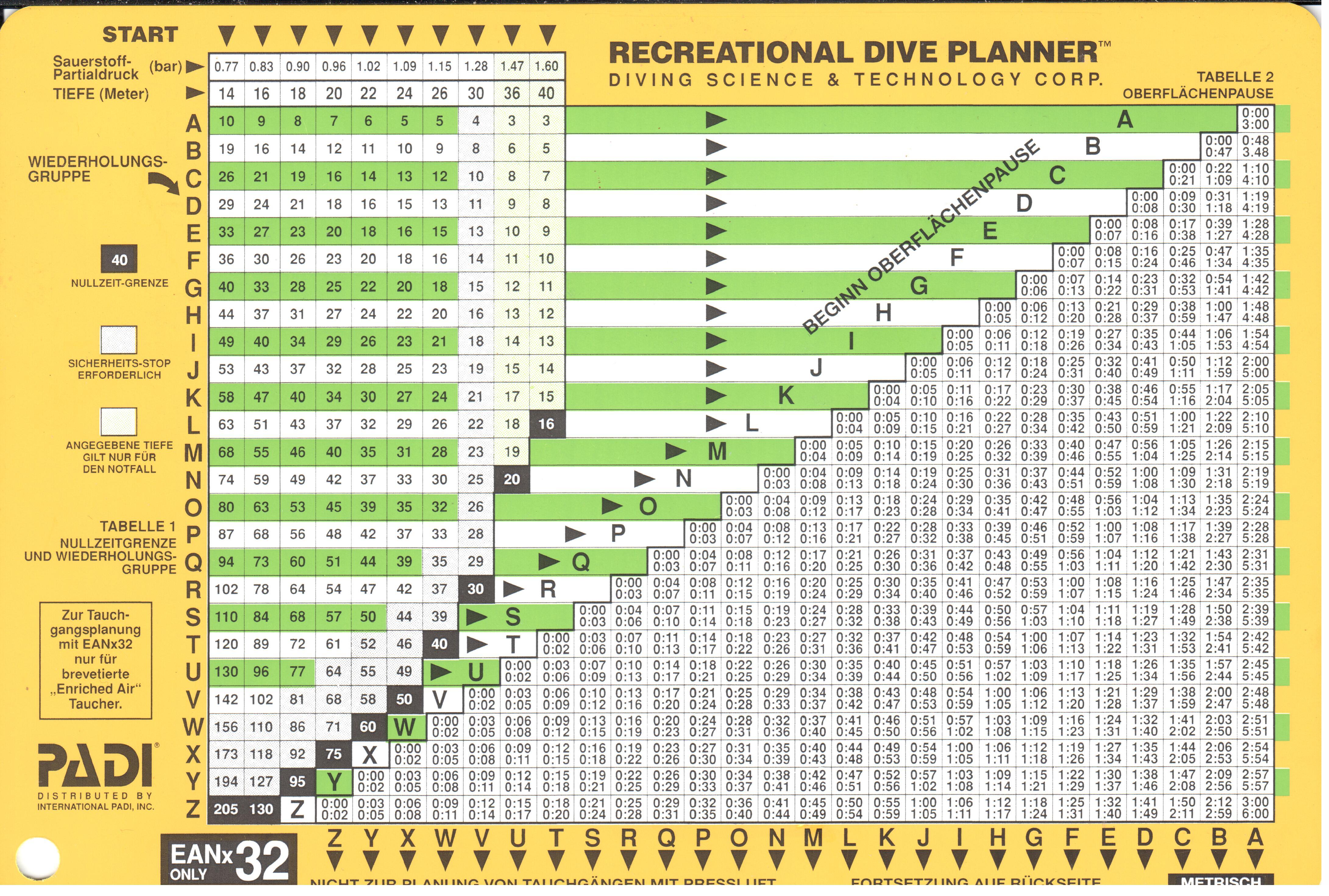 Enriched Air Diving Nitrox