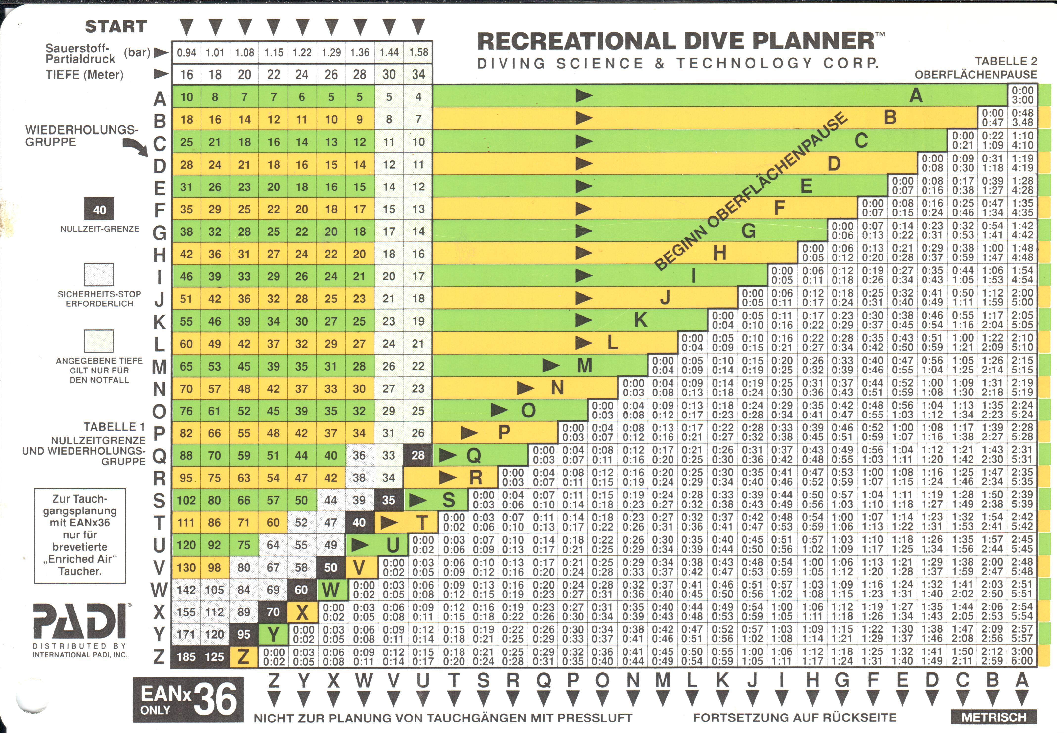 Enriched Air Diving Nitrox